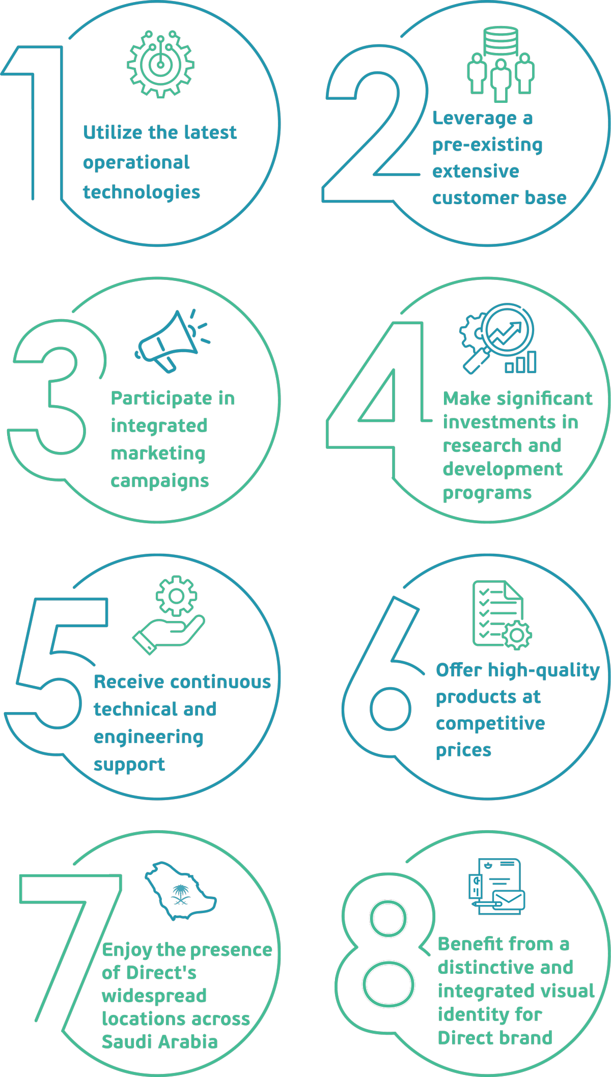 Commercial franchise – Direct